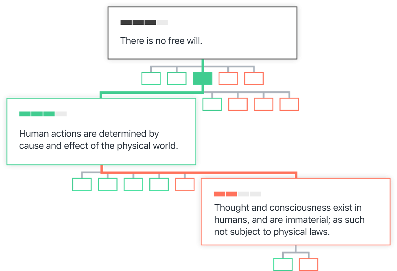 Kialo Edu – The tool to teach critical thinking and rational debate