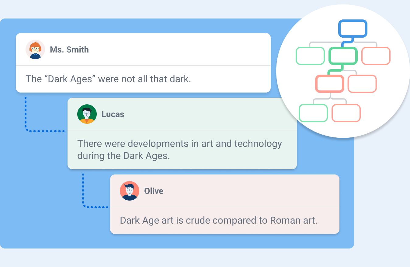 Kialo Edu: The free tool for thoughtful, inclusive class discussion