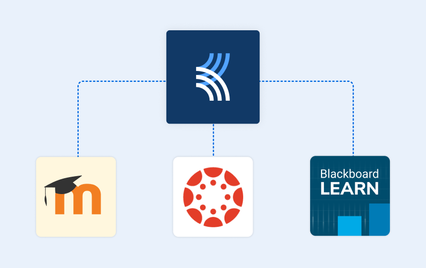 Site Features | Tools for saving time and enhancing learning | Kialo Edu